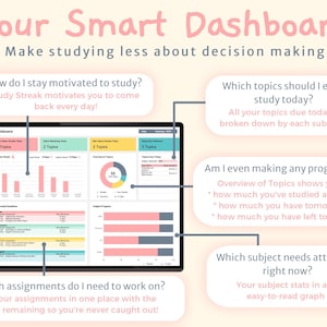 Spaced Repetition Revision Timetable - Retrospective Study Planner for ...