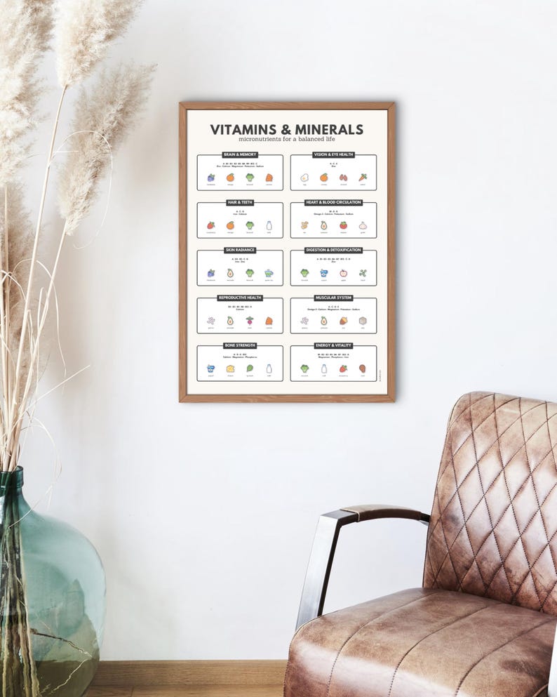 Vitamins and Minerals Chart Poster – Essential Micronutrients for a ...