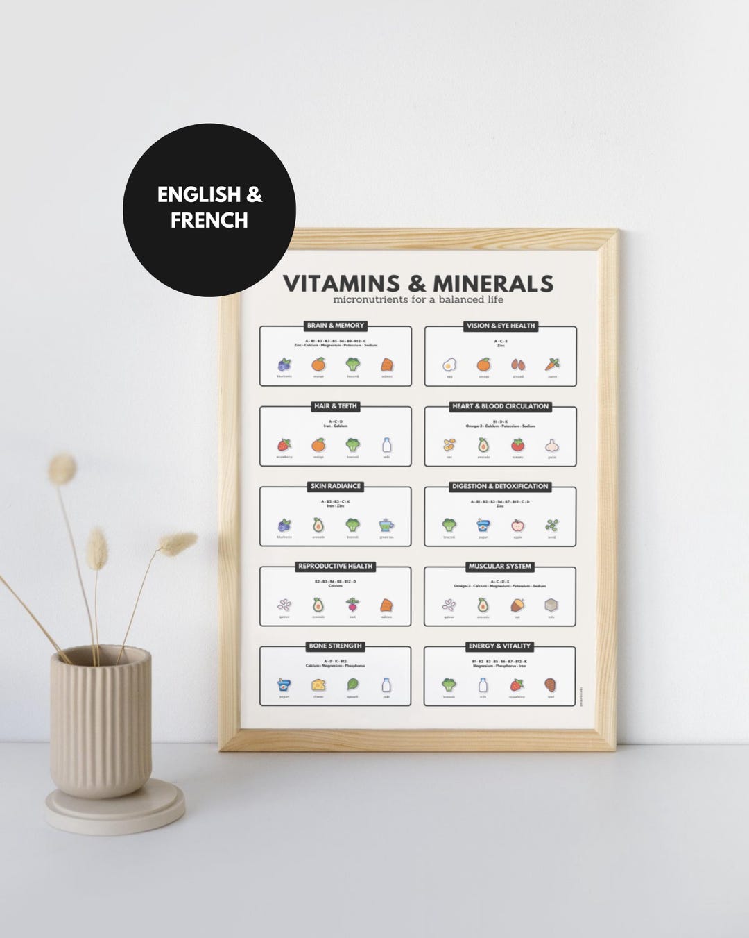 Vitamins and Minerals Chart Poster – Essential Micronutrients for a ...