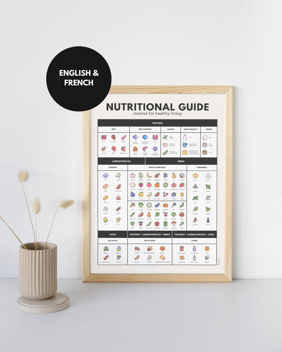 Nutritional Guide Poster on Macronutrients for Good Health - Etsy