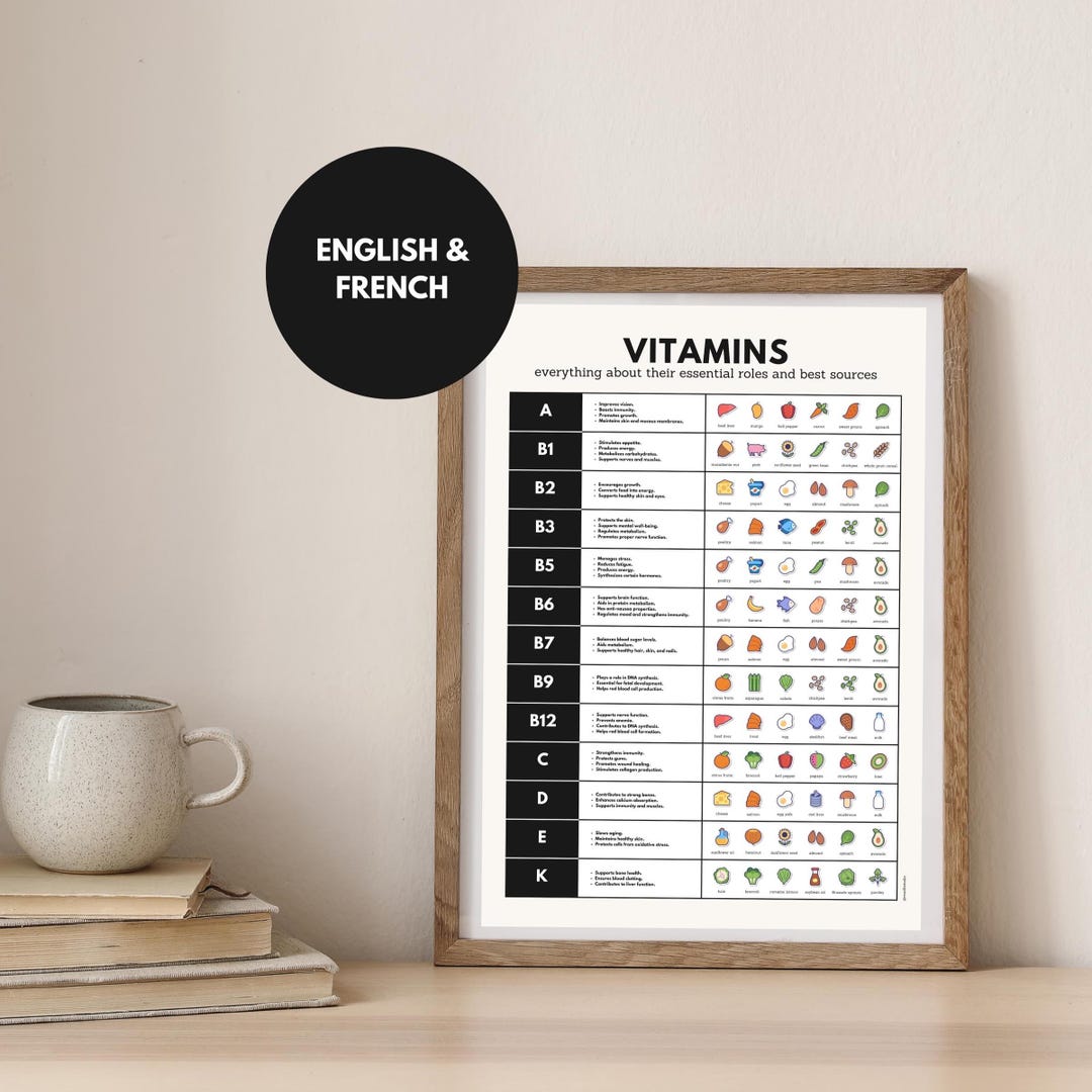 Educational Vitamin Poster – Essential Roles, Benefits, Food Sources ...