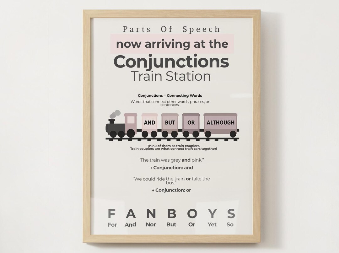 Conjunctions Train Poster | Parts of Speech Classroom Grammar Chart ...
