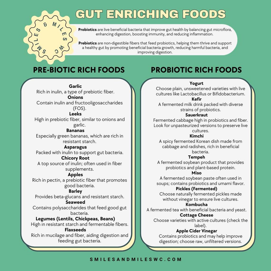Prebiotic and Probiotic List Handout; Nutrition Guide; Gut Health ...