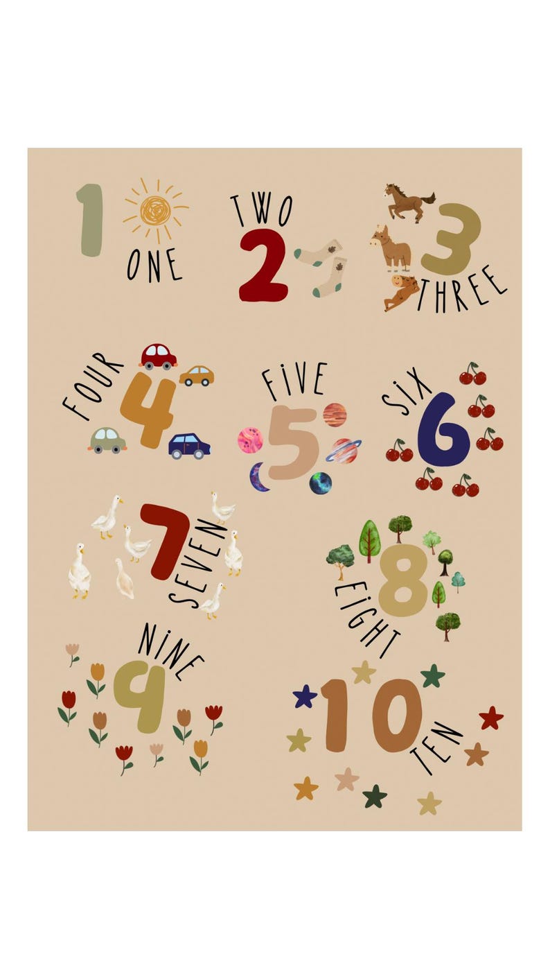 Printable Numbers Poster | Educational Kids Wall Art | Counting 1-10 ...
