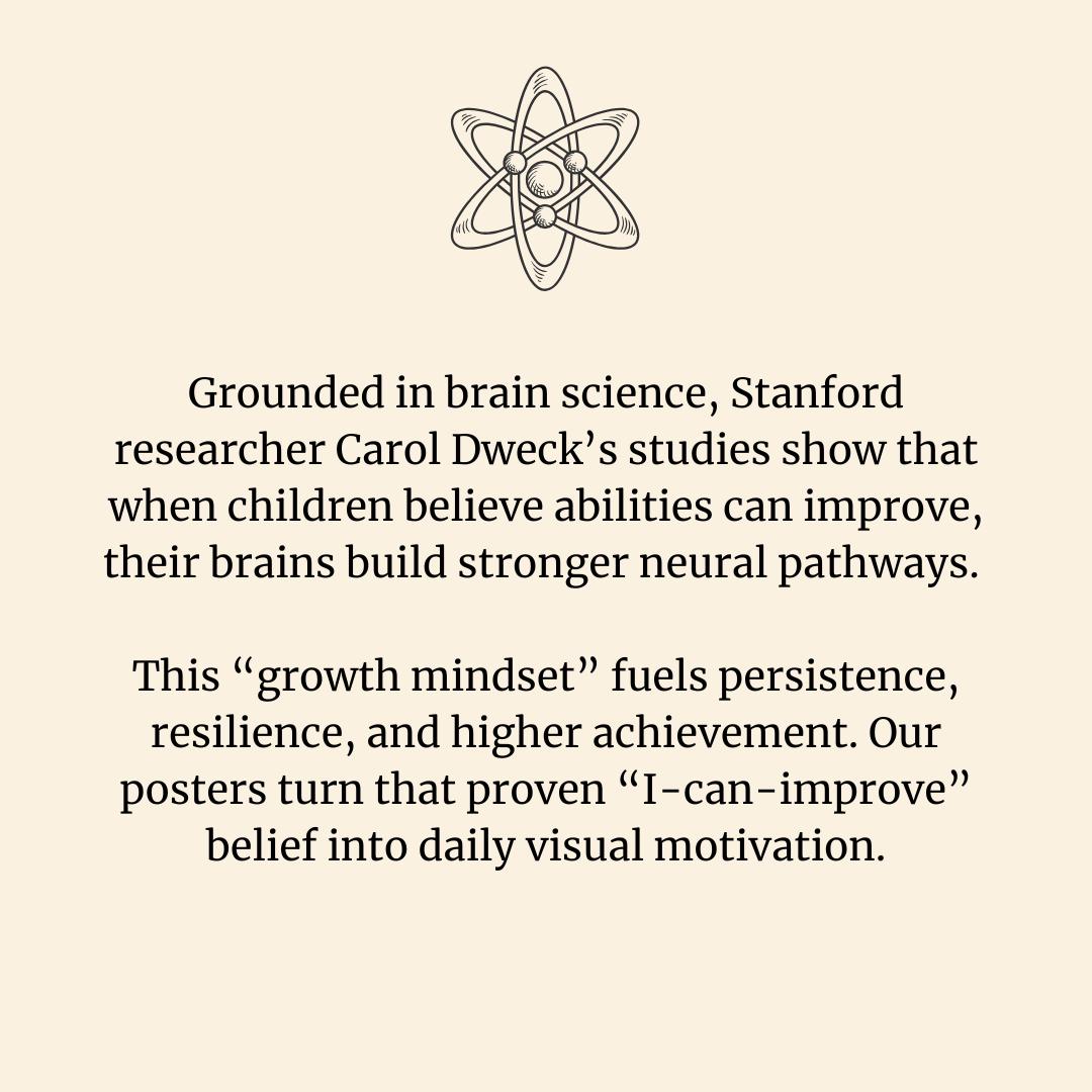 Aesthetic Growth Mindset Poster | Pastel Floral Printable Wall Art ...