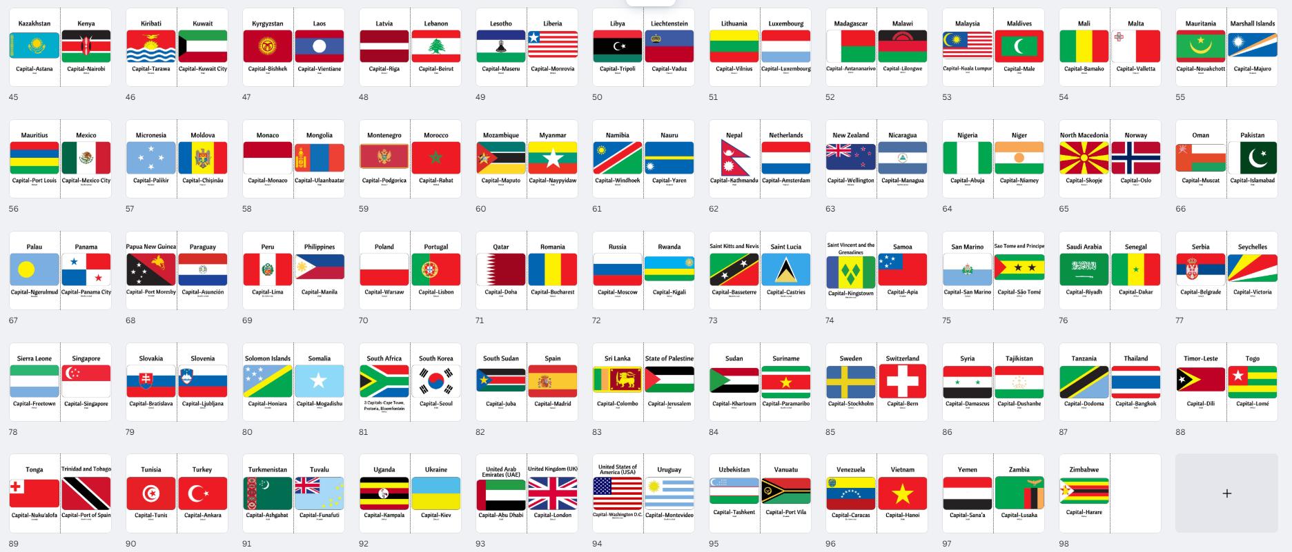 195 FLAGS of the World - Country Name, Capital, Continent | 193 UN ...