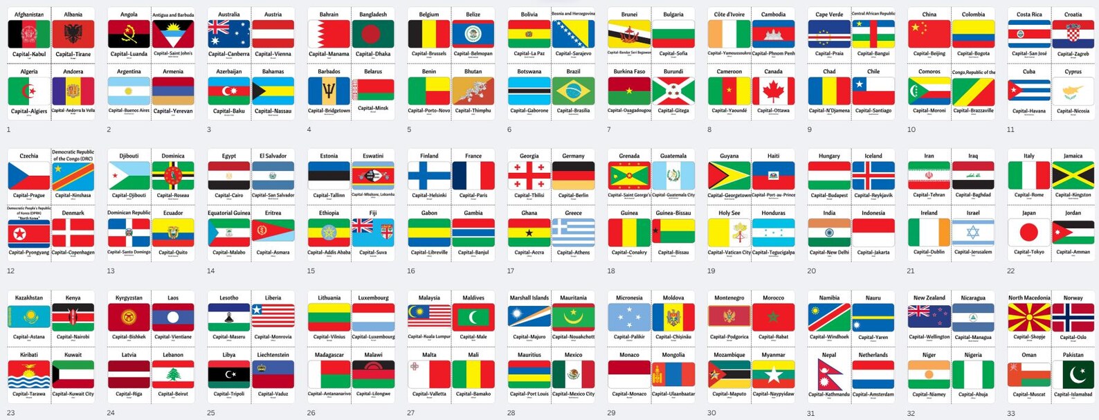 195 FLAGS of the World - Country Name, Capital, Continent | 193 UN ...
