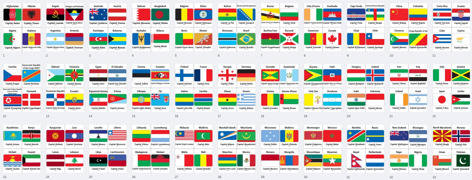 195 FLAGS of the World - Country Name, Capital, Continent | 193 UN ...