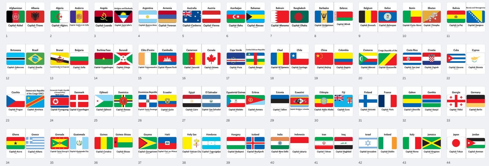 World Flags Flashcards: Geography Learning Cards (digital Download) - Etsy