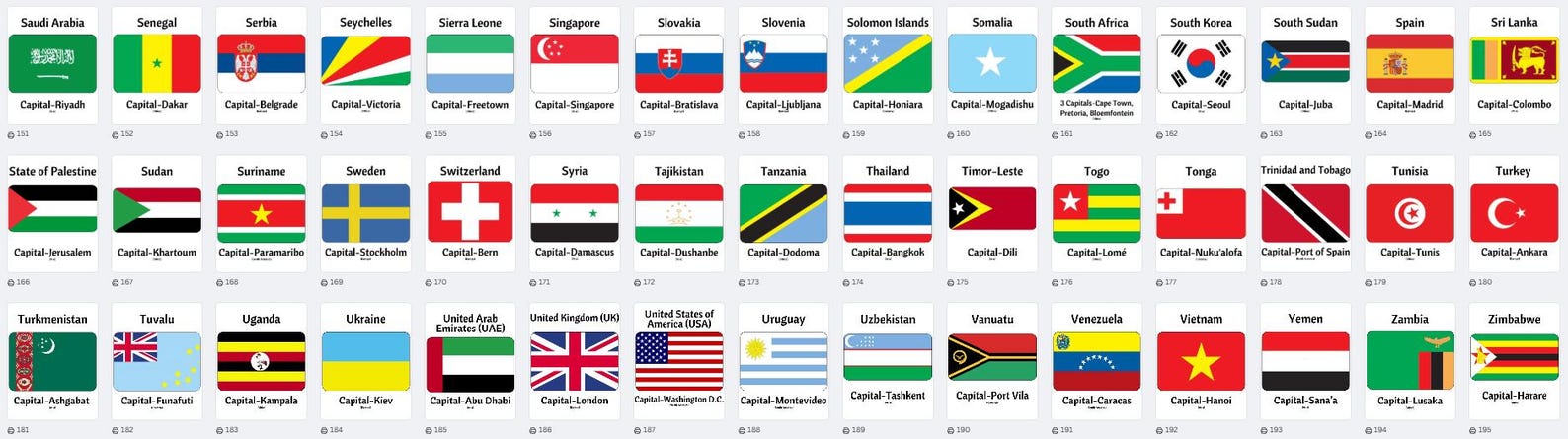 195 FLAGS of the World - Country Name, Capital, Continent | 193 UN ...