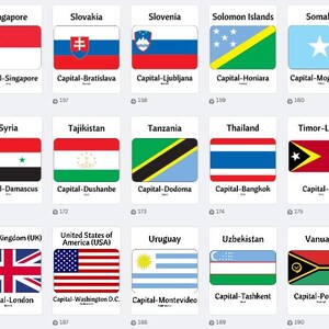195 FLAGS of the World - Country Name, Capital, Continent | 193 UN ...