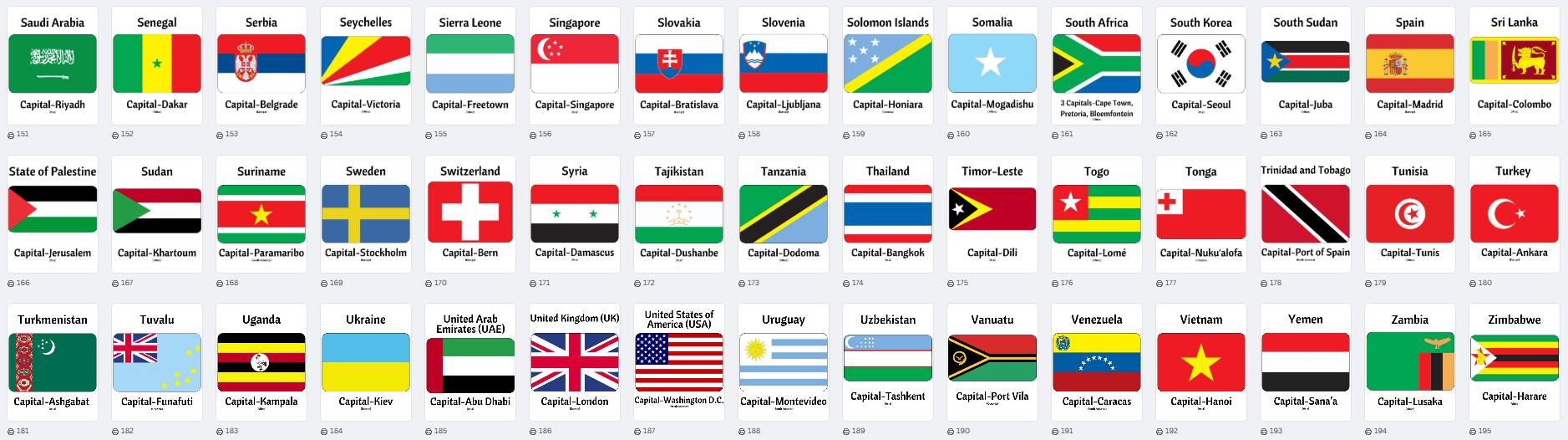 World Flags Flashcards: Geography Learning Cards (digital Download) - Etsy