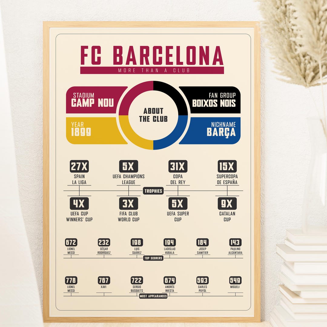 Printable Infographic Design of Barcelona, Inspirational Football ...
