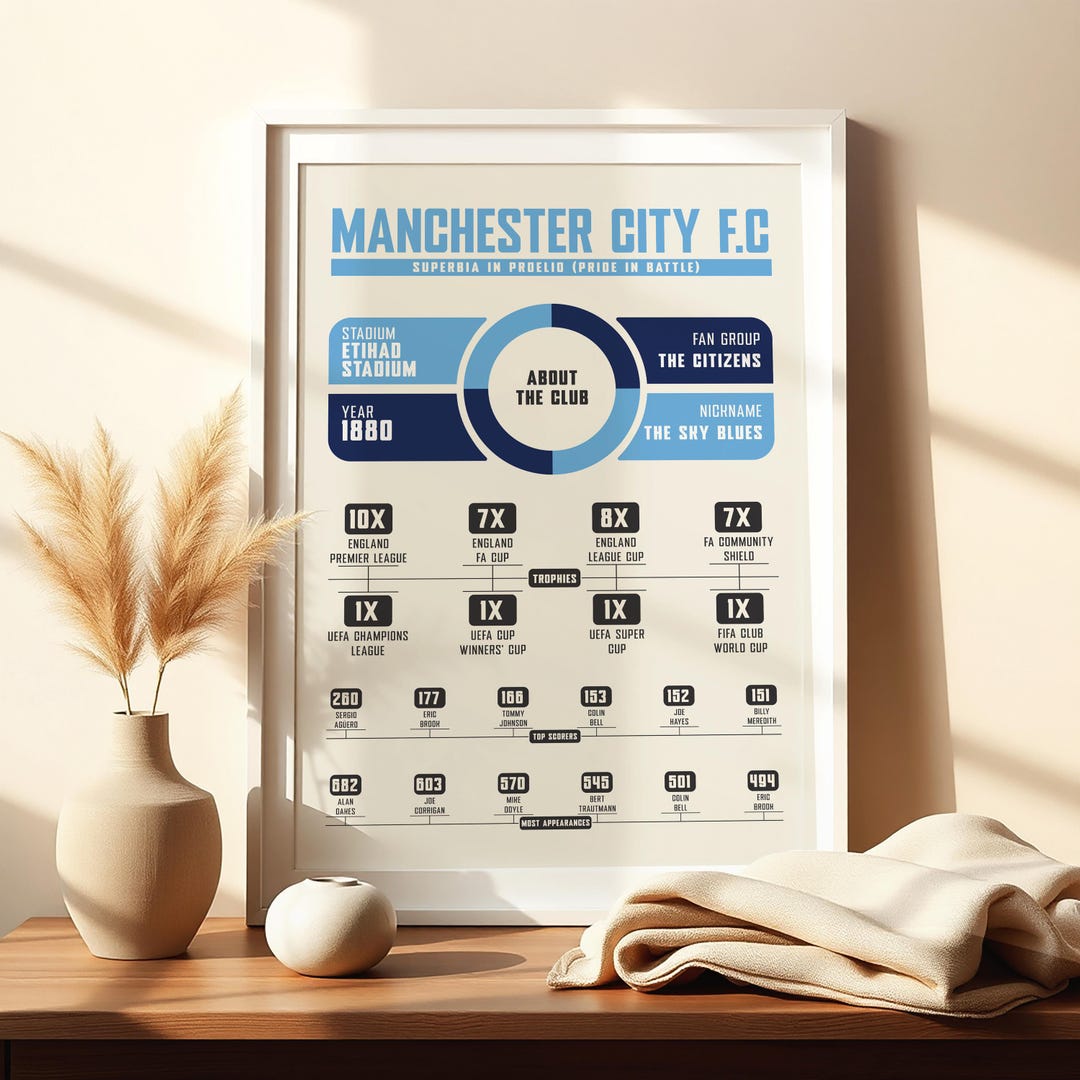 Infographic Design of Manchester City, Mid Century Sports Soccer Poster ...