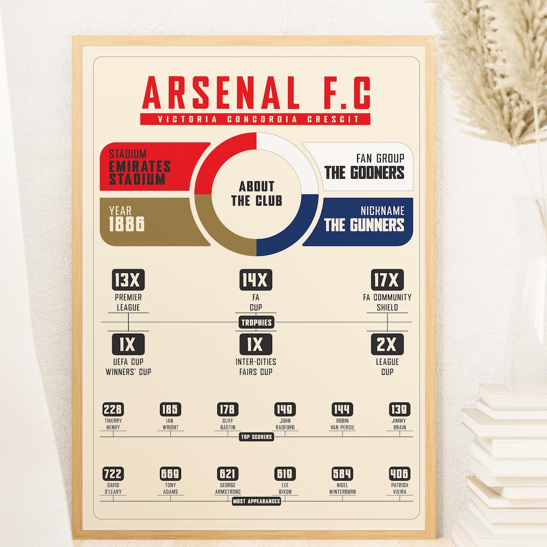Infographic Design of Arsenal, Football Artwork, Aesthetic Art for ...