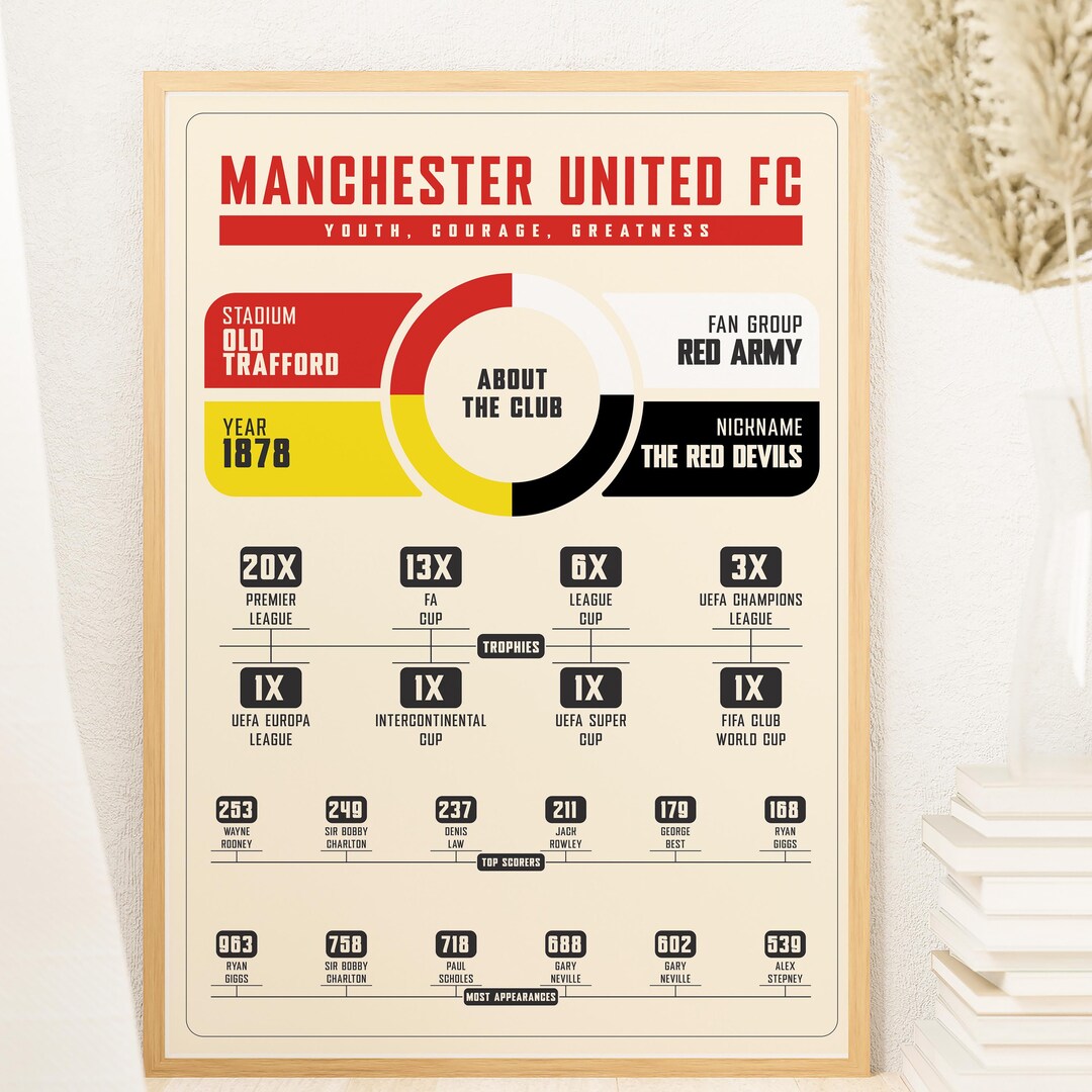 Manchester United Infographic Artwork, Aesthetic Football Design ...