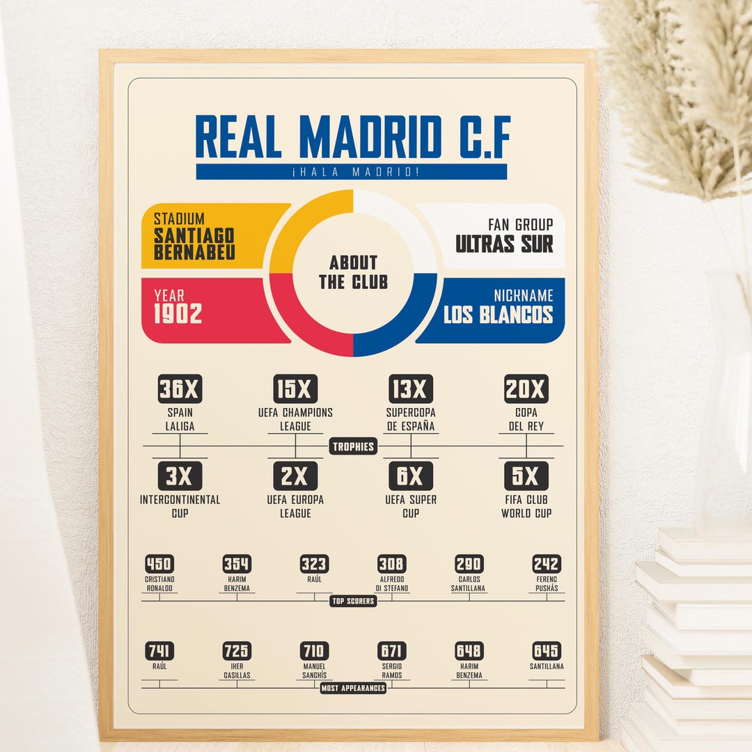 Real Madrid Infographic Poster: Football Club Artwork (digital Download ...