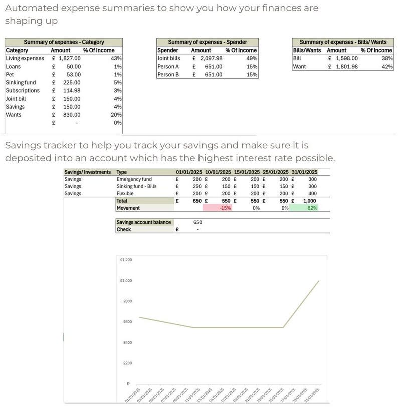 Monthly Budget Template for Individuals or Couples - Take Control of ...