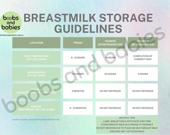 Breastmilk Storage Guidelines | Printable Handout | Digital Download ...