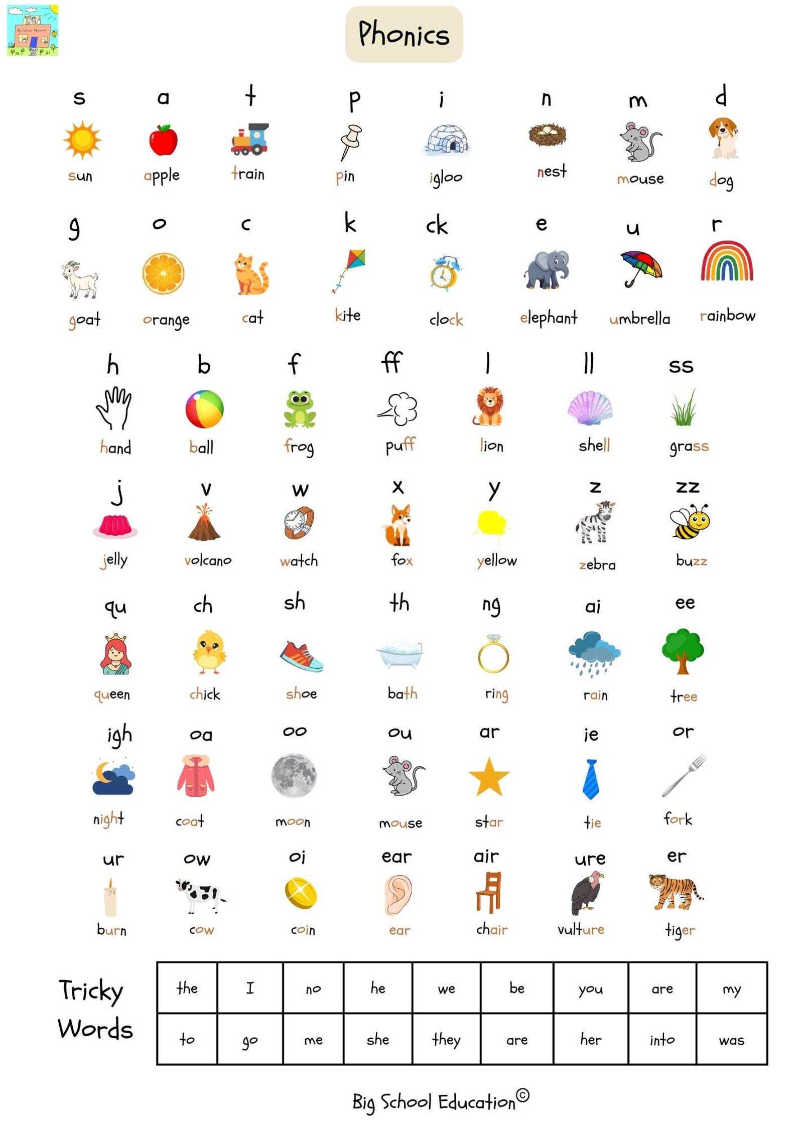 Phonics Poster in 3 Sizes - Etsy