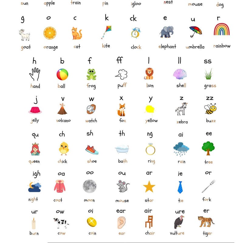 Phonics Poster - Etsy