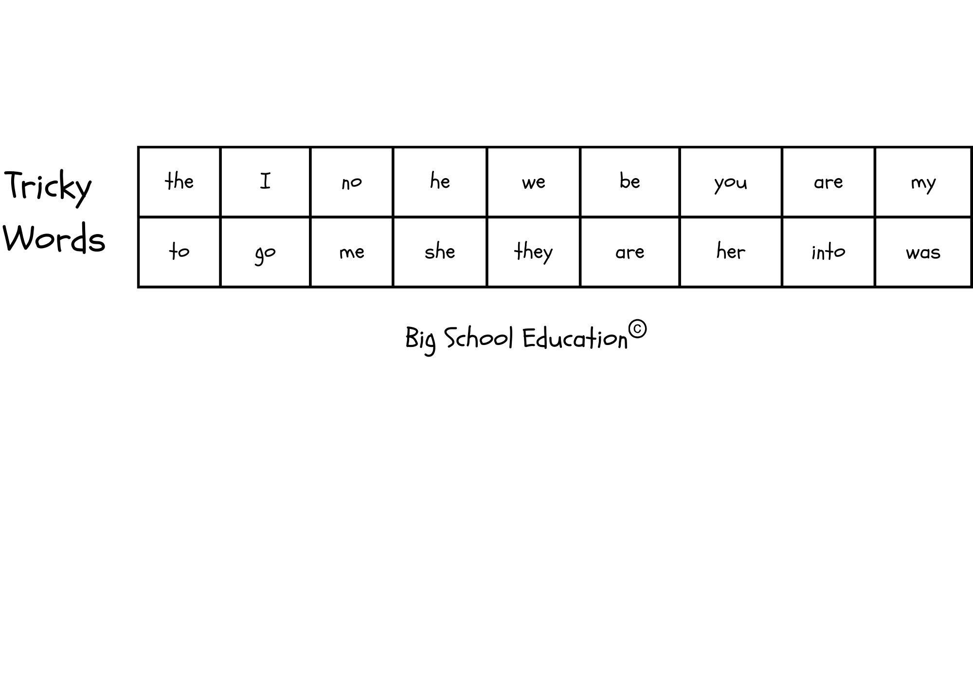 Phonics Poster in 3 Sizes - Etsy