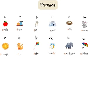 Phonics Poster in 3 Sizes - Etsy