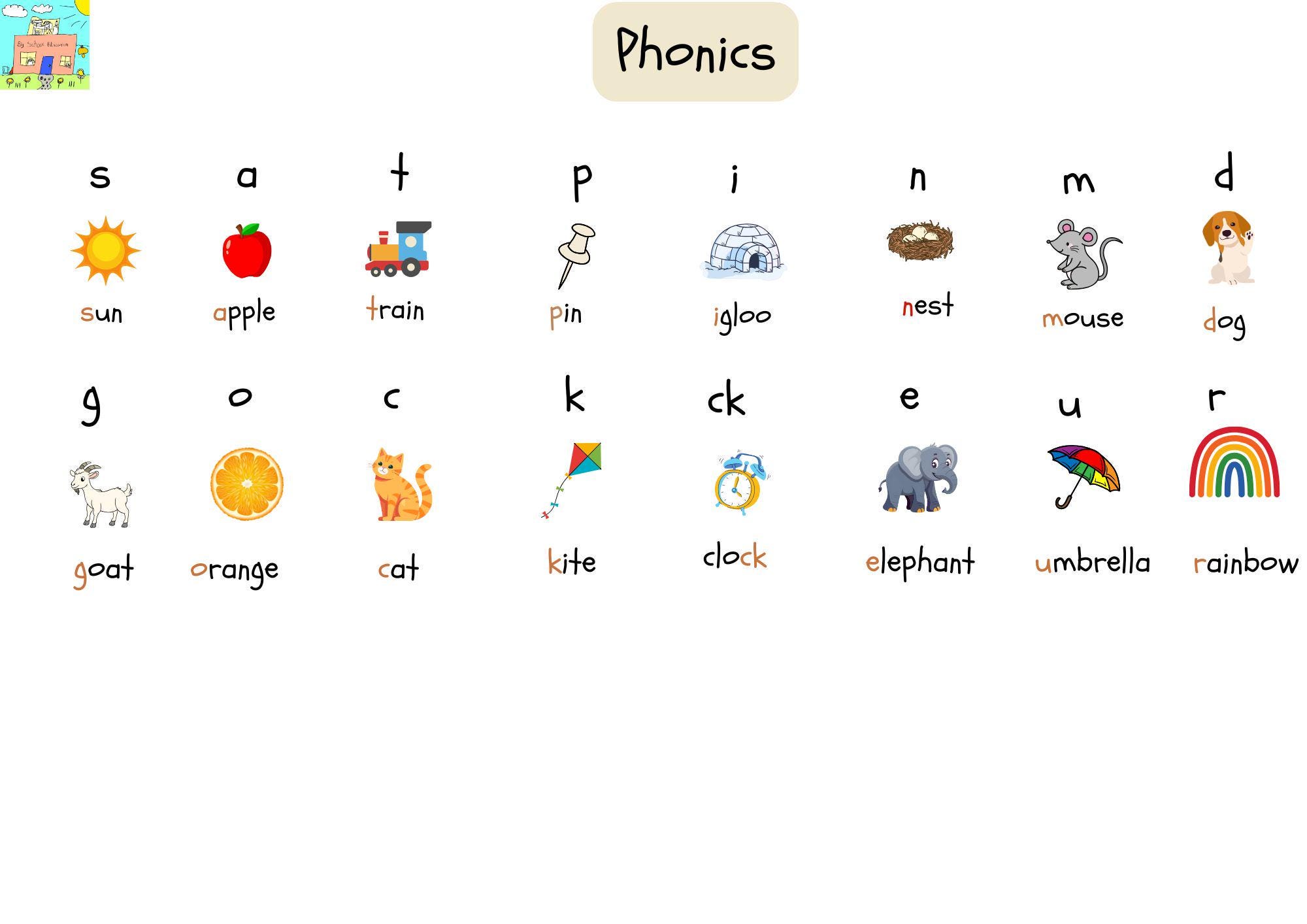 Phonics Poster in 3 Sizes - Etsy