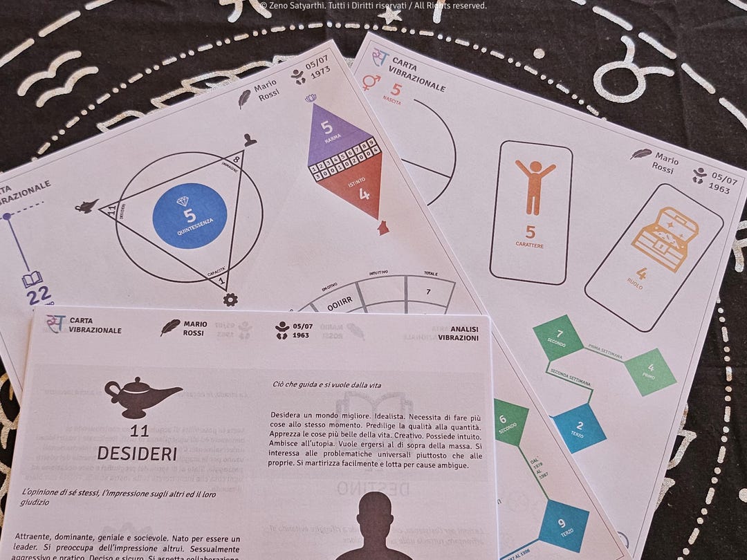 Numerology Vibrational Chart Birth Numbers and Vibrations Consultancy ...