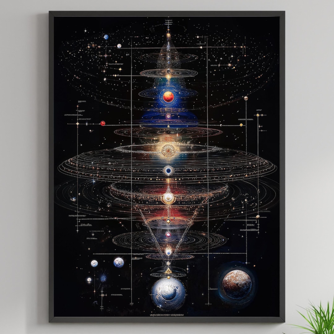 Vintage Solar System Diagram Print, Celestial Map, Astronomy Wall Art ...