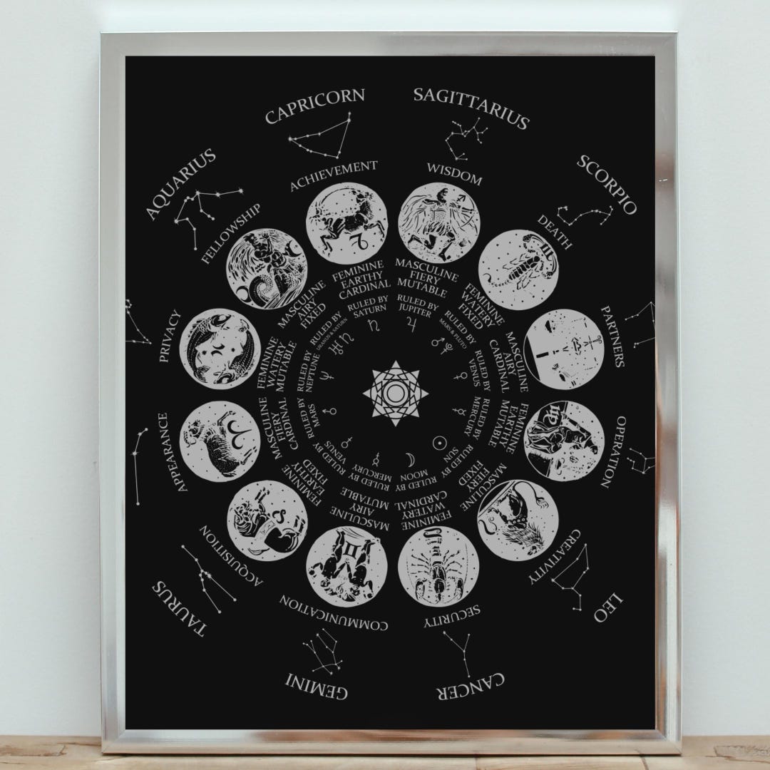 Zodiac Poster Astrology Wall Art, Celestial Constellation Chart ...
