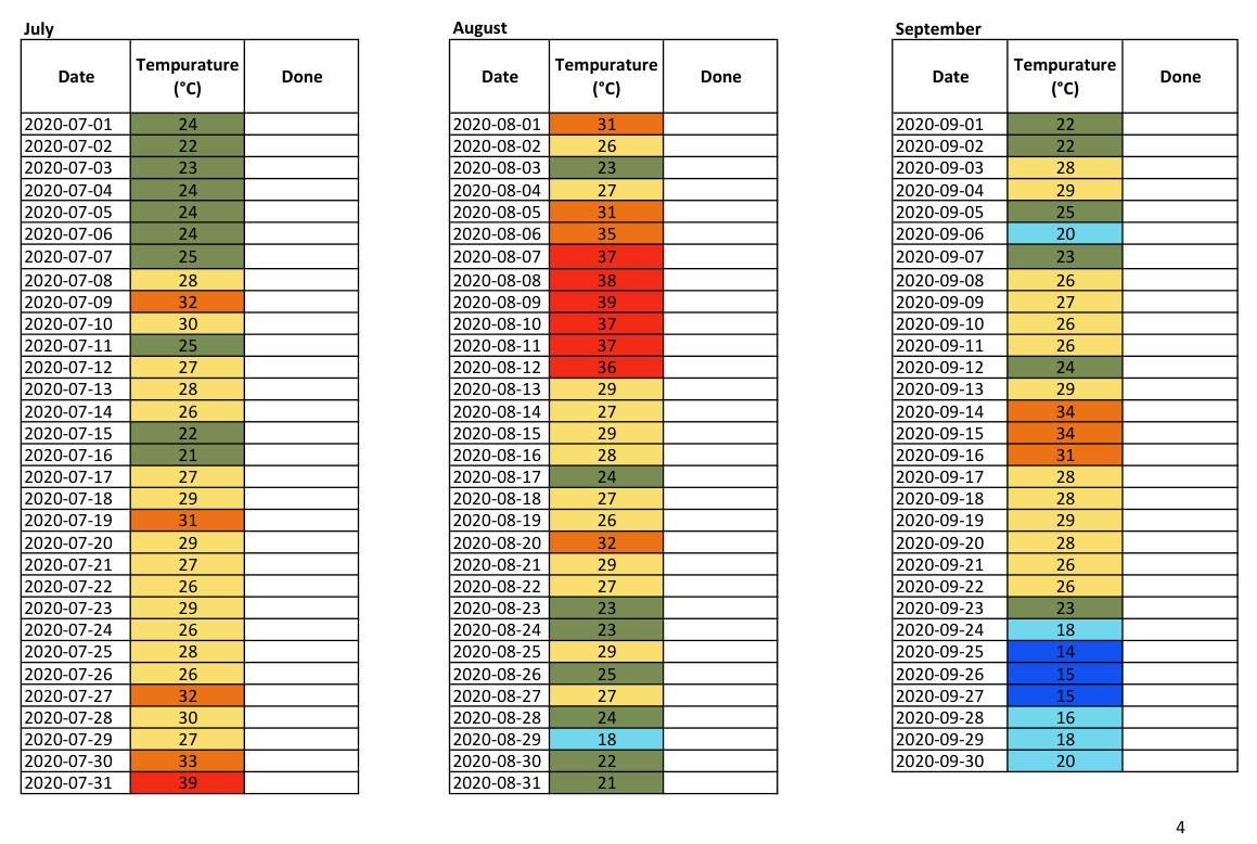 Temperature Blankets | Weather Data for Your Special Year | Weather ...