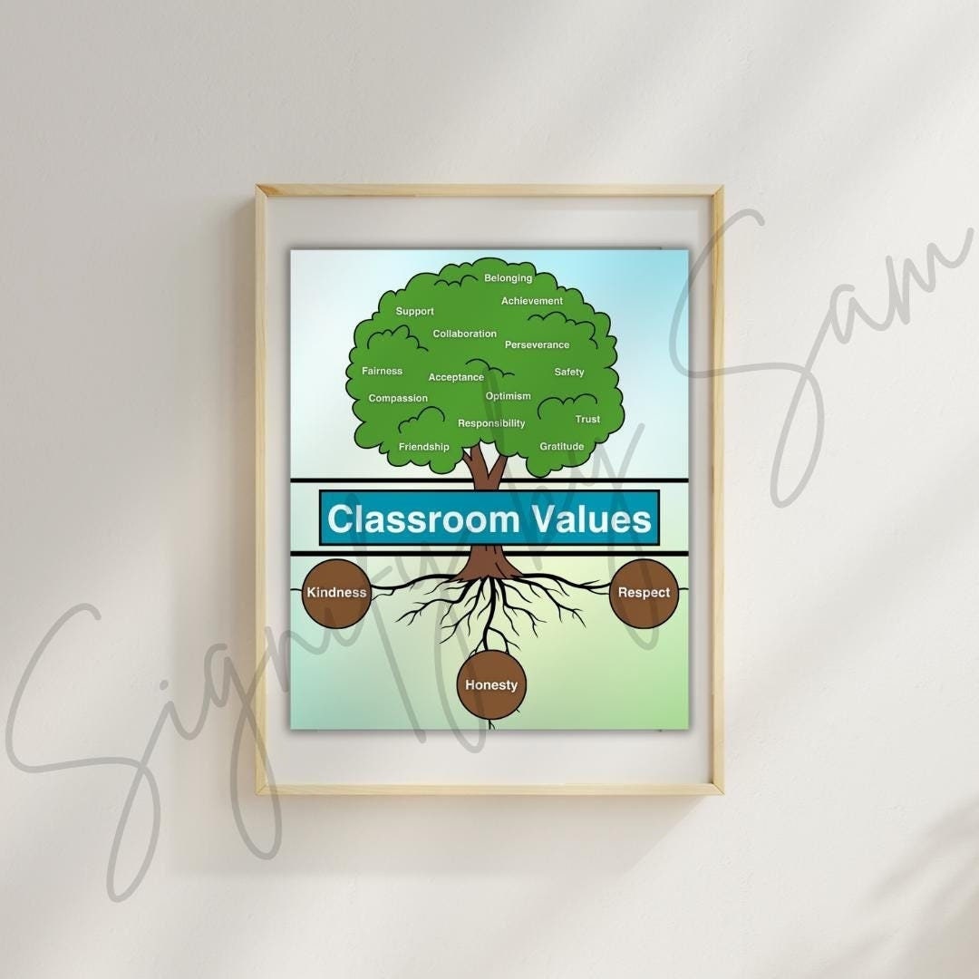 Classroom Values Tree Print - Etsy