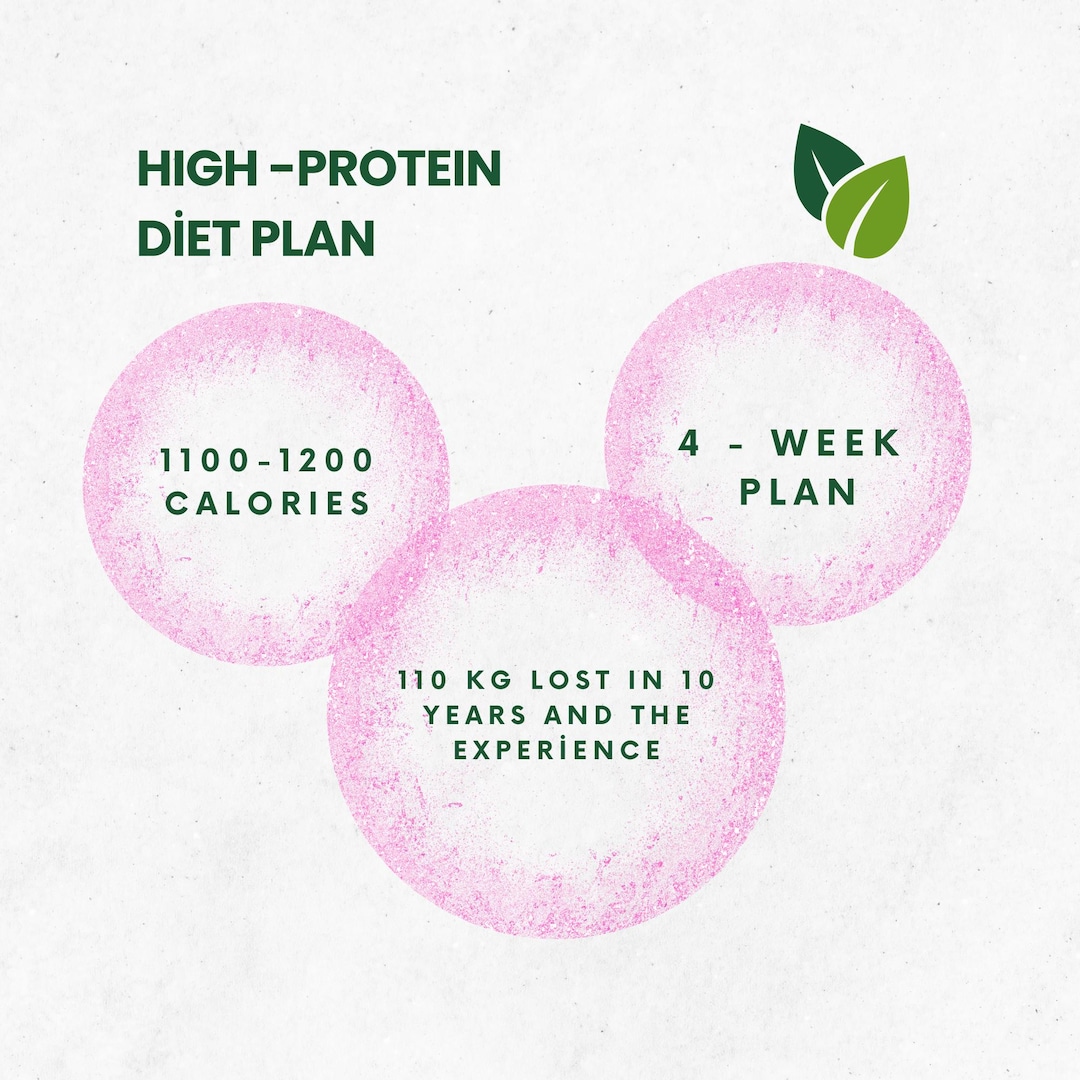 High Protein Diet Plan PDF | 5-week Meal Plan for Muscle Gain & Weight ...
