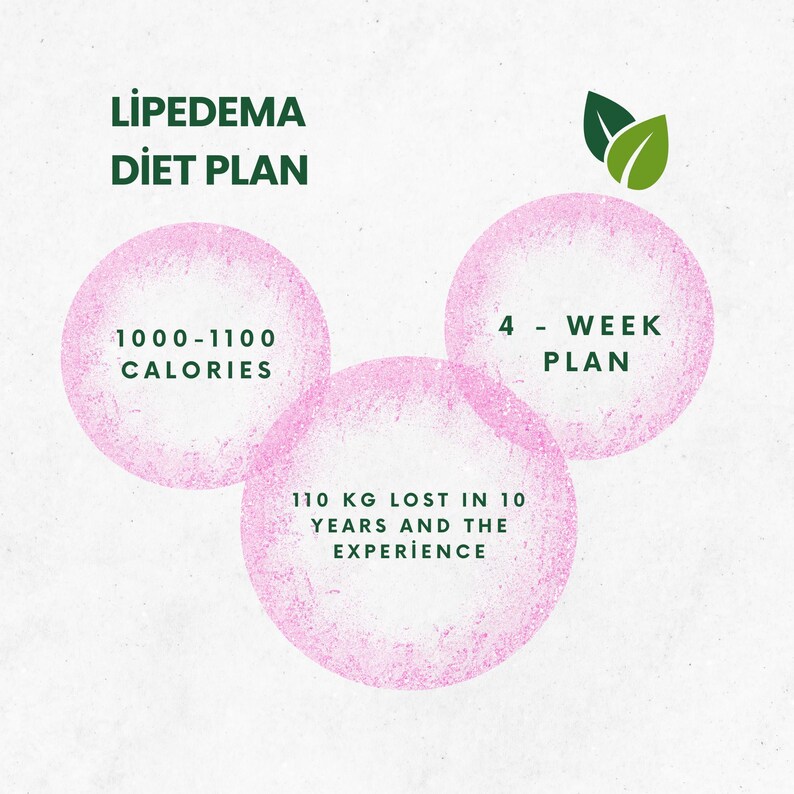 Lipedema Diet Plan: 5-week Meal Plan for Inflammation (PDF) - Healthy ...