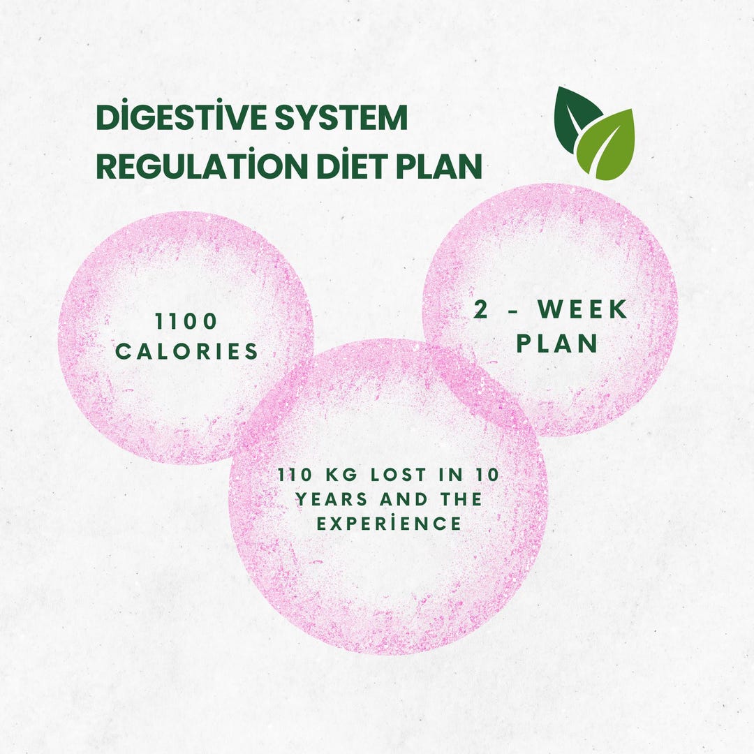 The Digestive System Regulation Diet Plan PDF | 2-week Meal Plan for ...