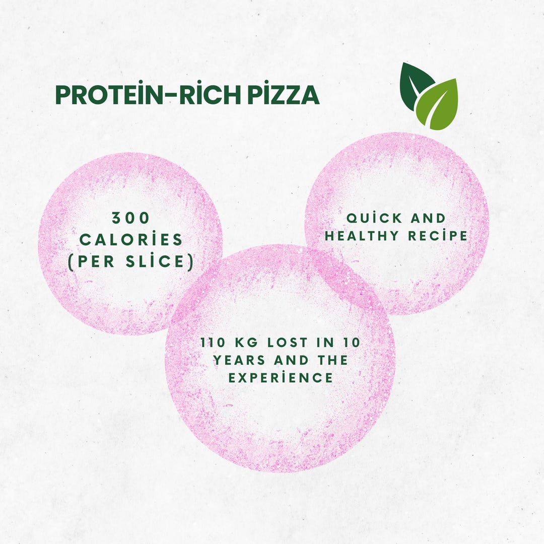 Protein-rich Pizza Recipe PDF | Healthy, Easy Homemade Pizza | Fitness ...
