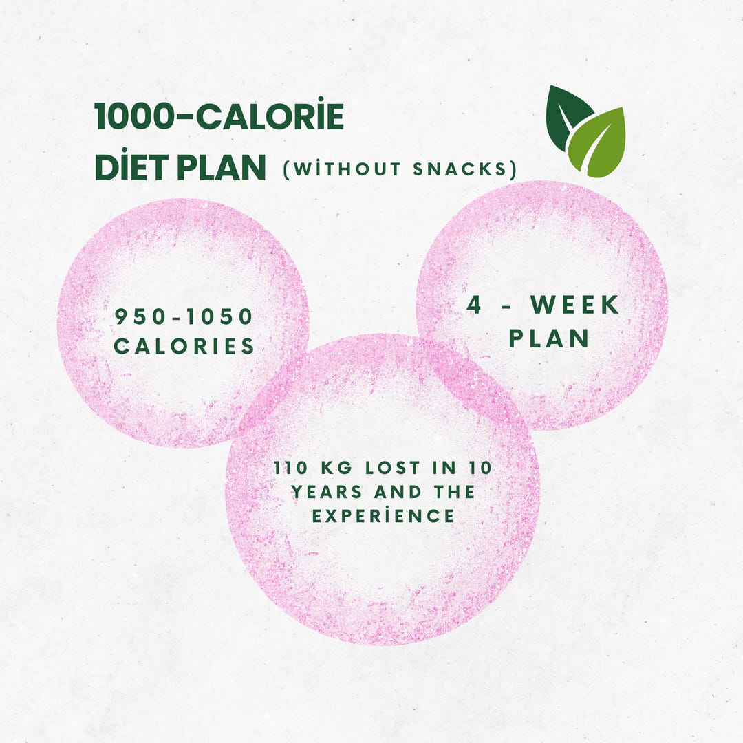 1000 Calorie Diet Plan PDF | No Snacks Included | 5-week Meal Plan for Weight Loss | Healthy ...