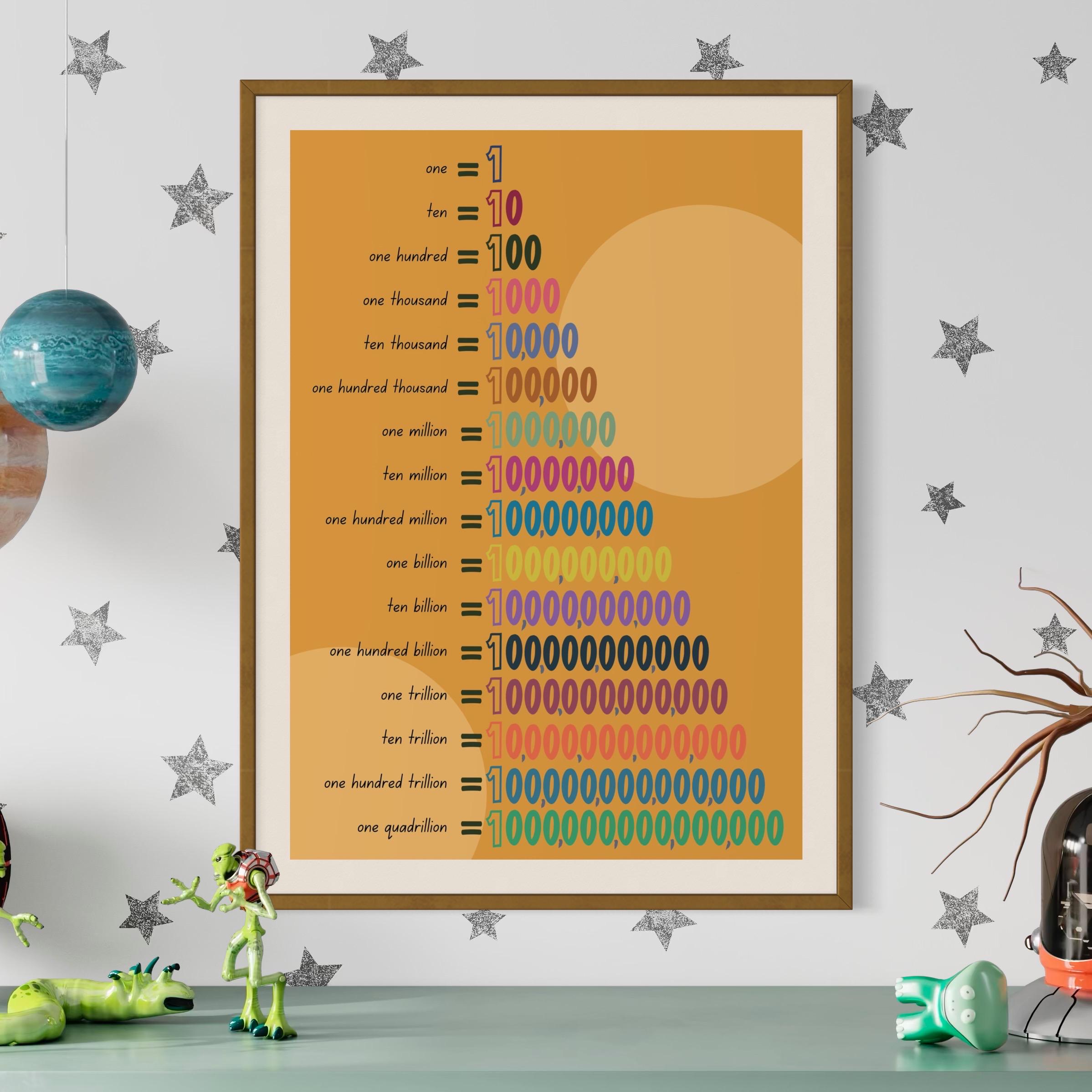 Number Value Chart Poster | Place Value Maths Print | Educational ...