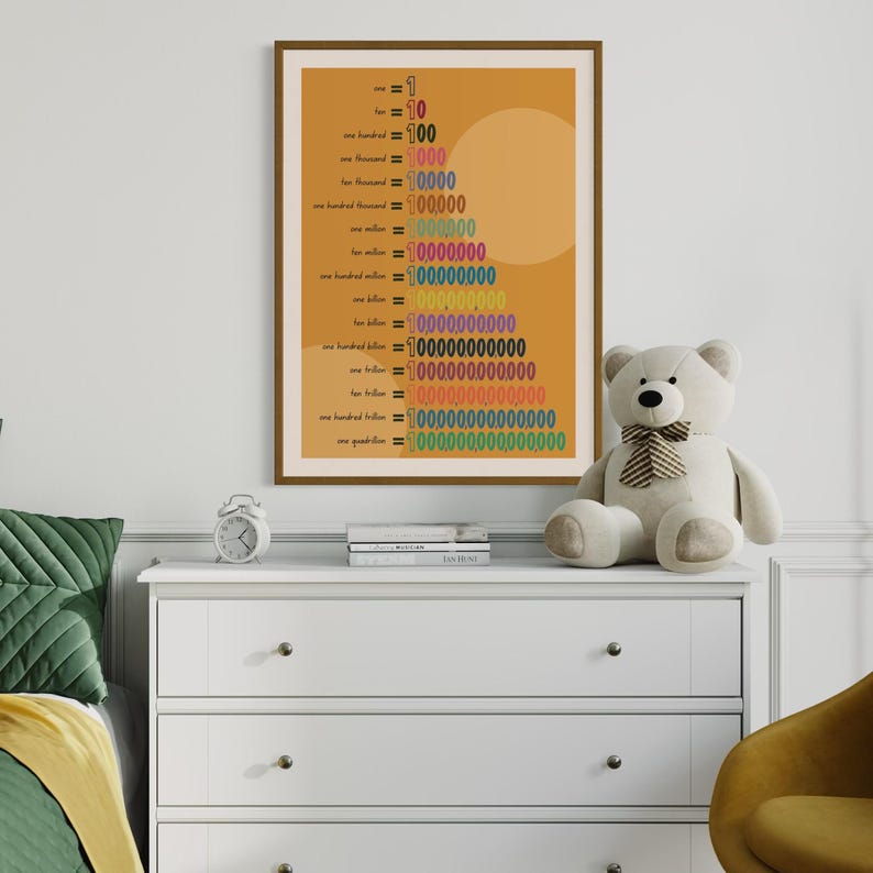 Number Value Chart Poster | Place Value Maths Print | Educational ...
