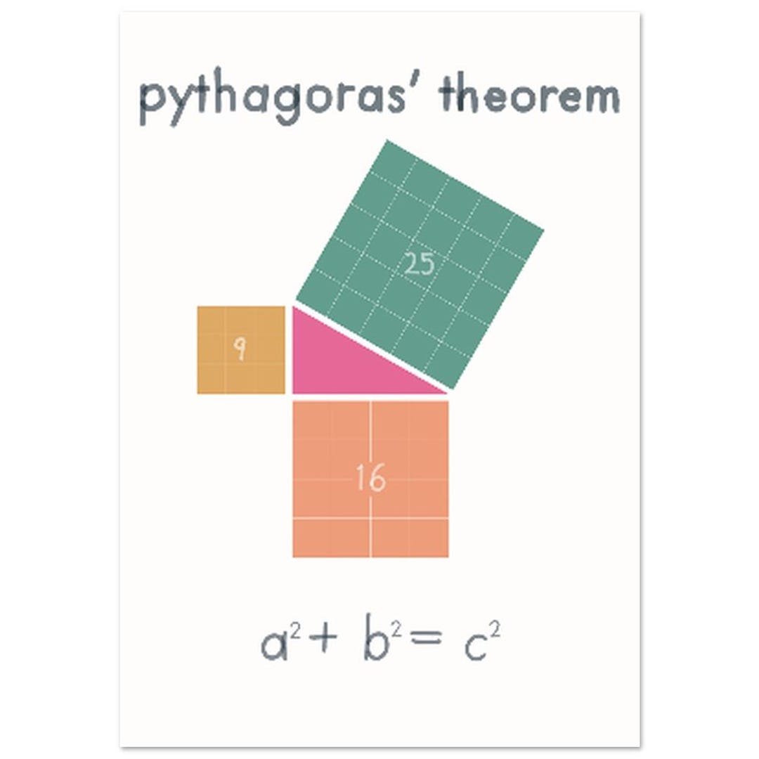 Pythagoras Theorem Maths Portrait Poster in A3, A2 or A1 - Etsy