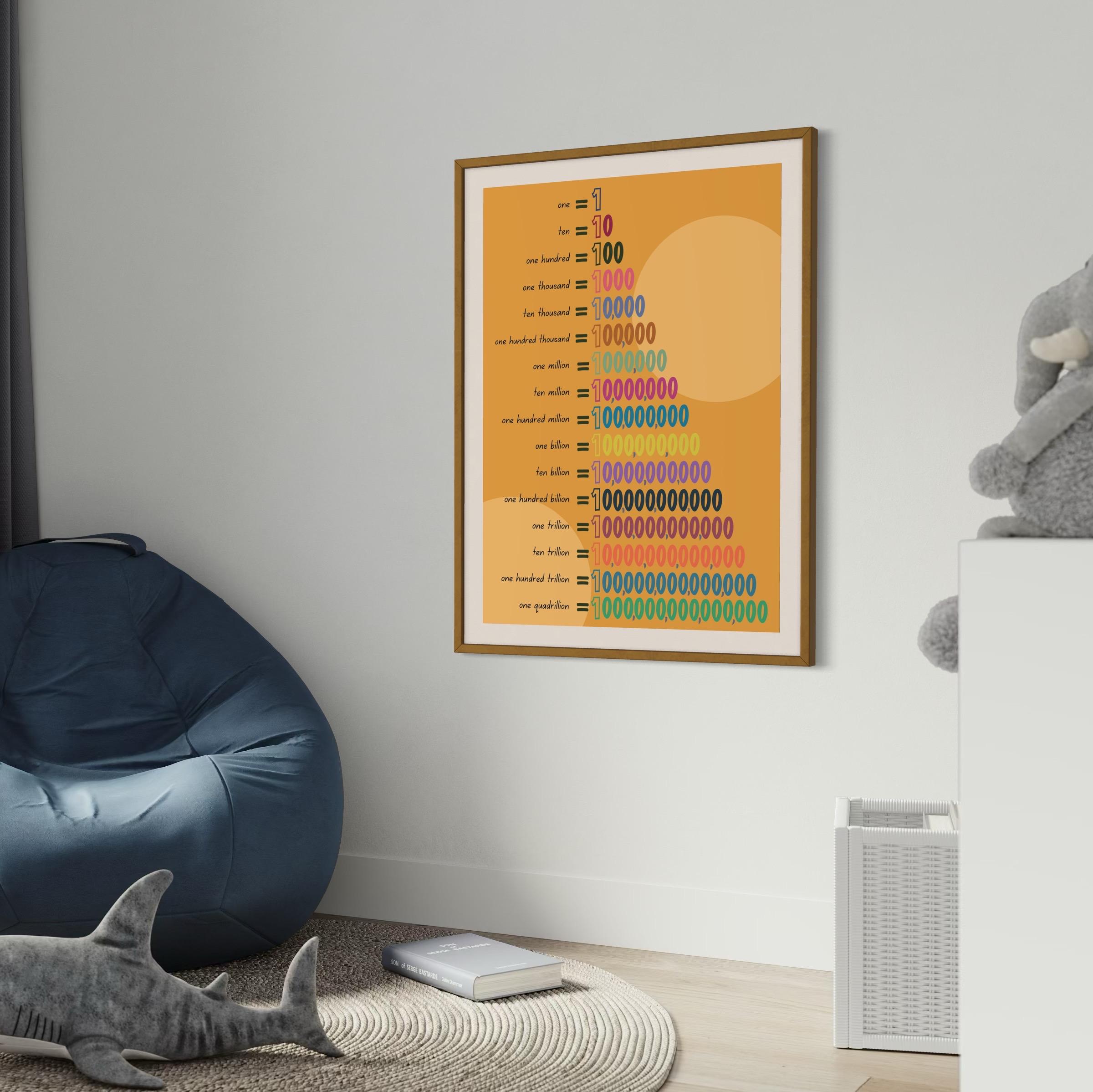 Number Value Chart Poster | Place Value Maths Print | Educational ...