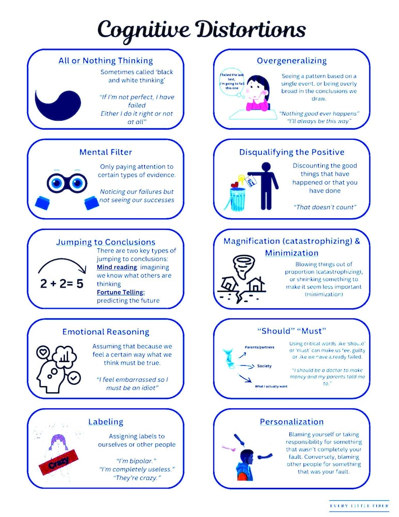 Cognitive Distortions Worksheet - Etsy