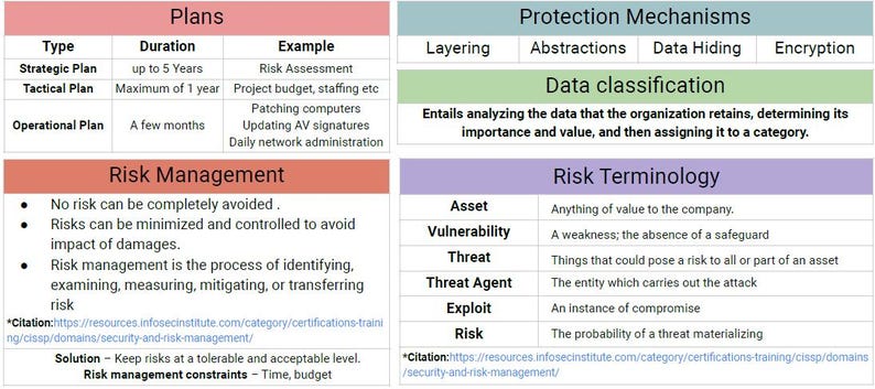 CISSP Cheat Sheet - Etsy