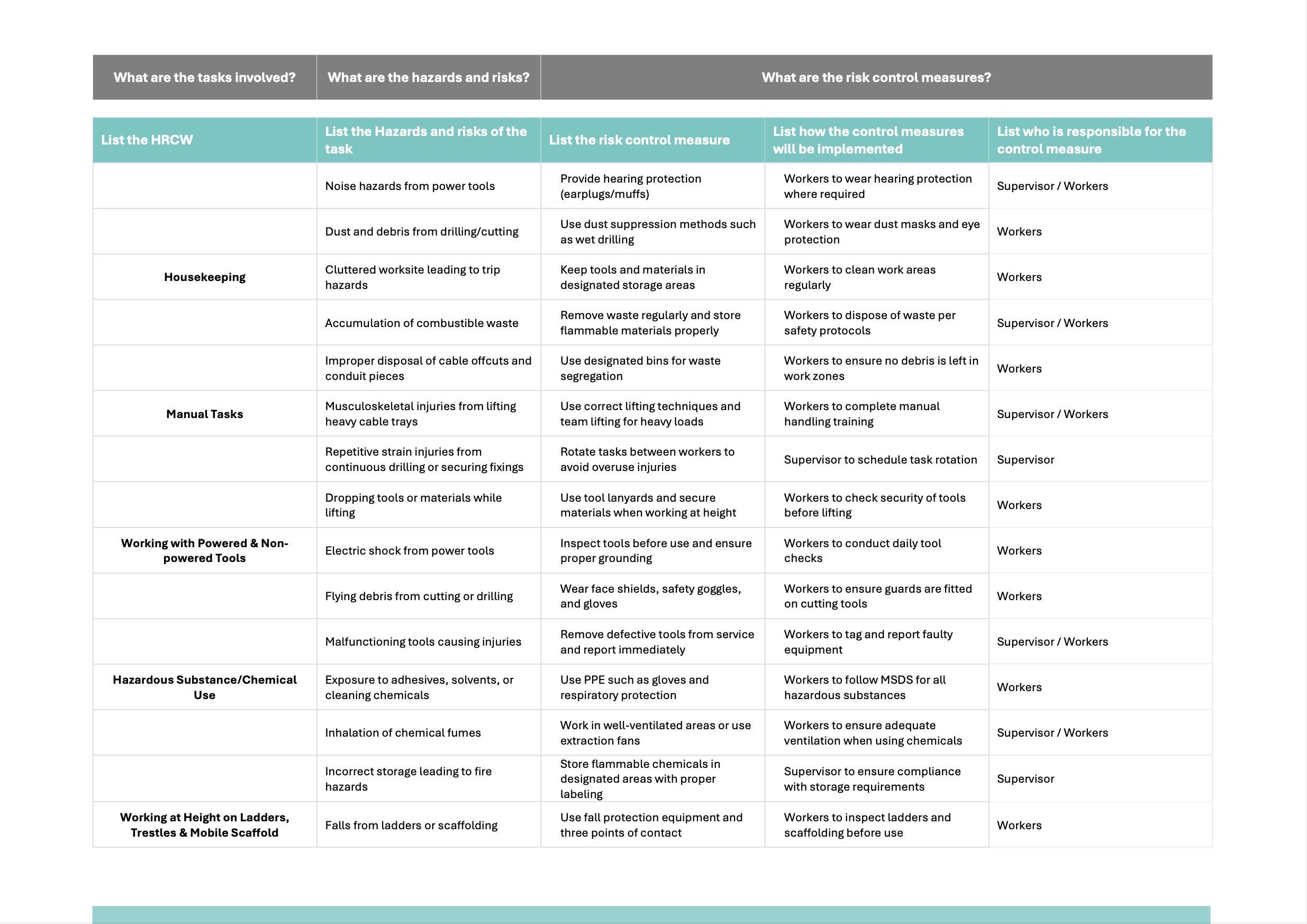 SWMS Electrical Cable Ladder Tray & Conduit Installation | Safe Work ...