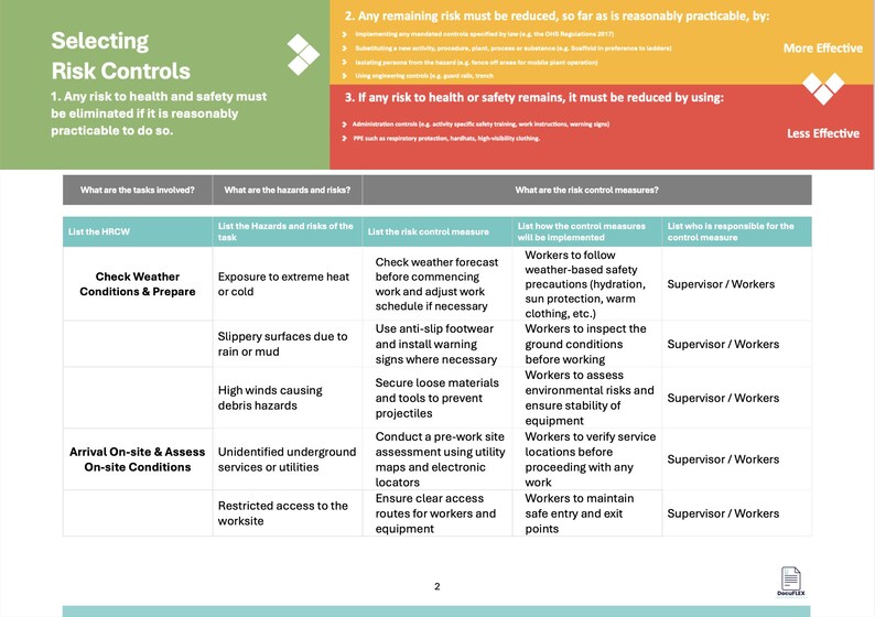 Plumbing CCTV Drain Inspection SWMS | Safe Work Method Statement | WHS ...