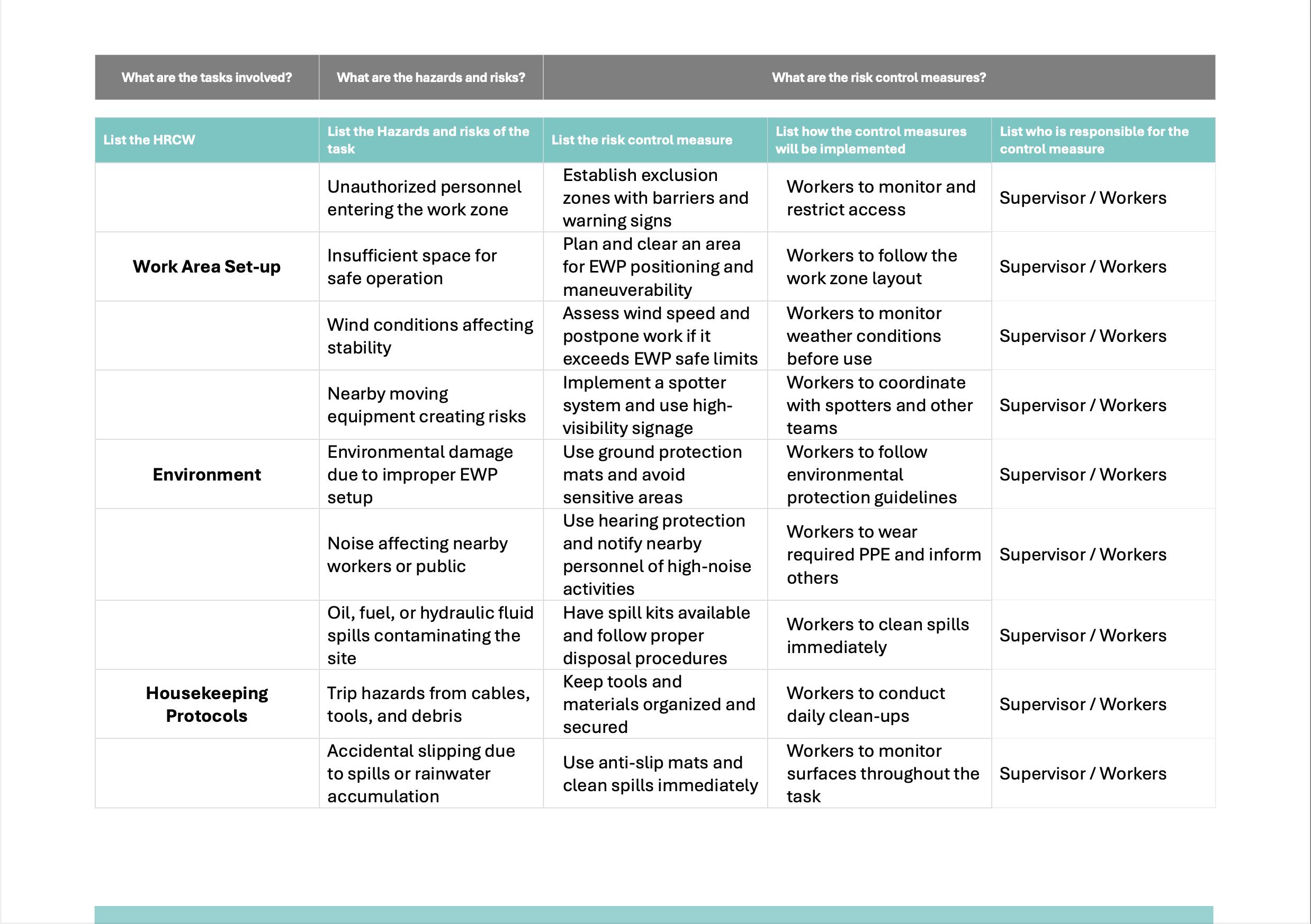 SWMS Elevated Work Platform | Safe Work Method Statement | WHS ...