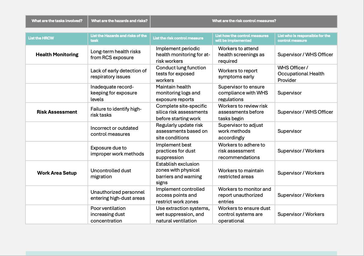 SWMS Silica Dust Control | Safe Work Method Statement | WHS Compliance ...