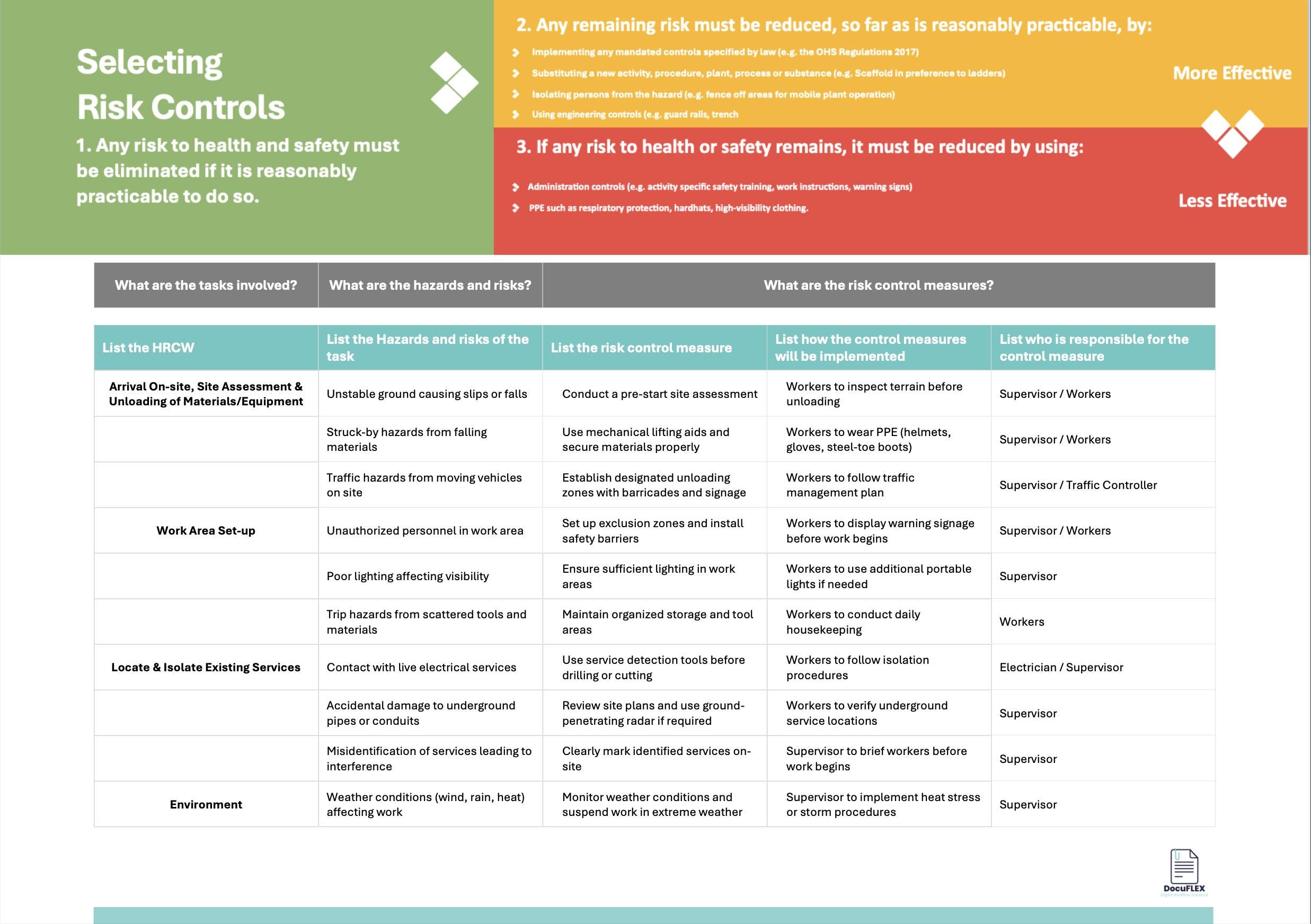 SWMS Electrical Cable Ladder Tray & Conduit Installation | Safe Work ...