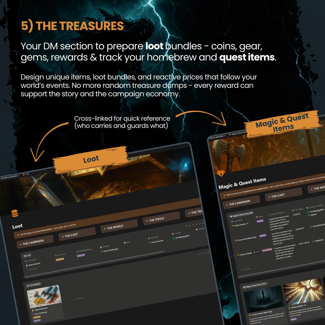 Dnd Campaign Builder and Tracker | Notion Template for Dungeon Masters ...